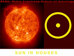 Week 5: Sun in Houses - RASA School of Astrology