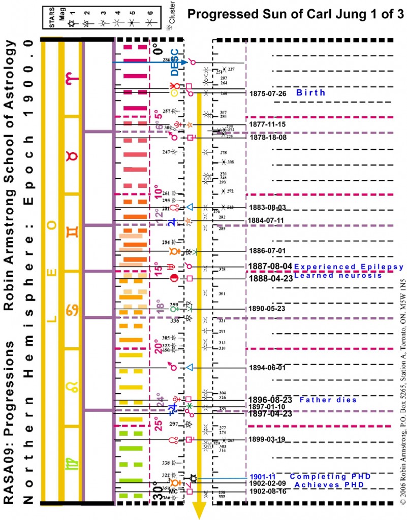 Fixed Stars and The Progressed Sun of Carl Jung-Part 1 - RASA School of ...