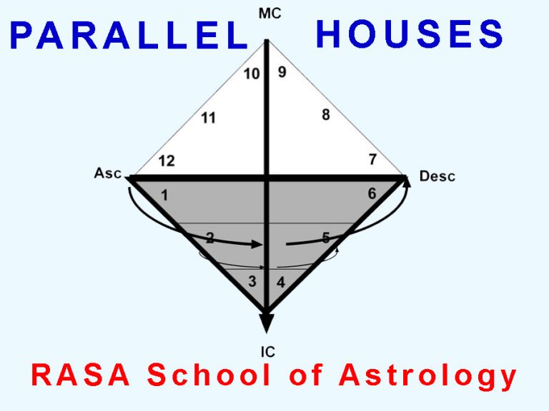 Week 6: Parallel Houses - RASA School of Astrology