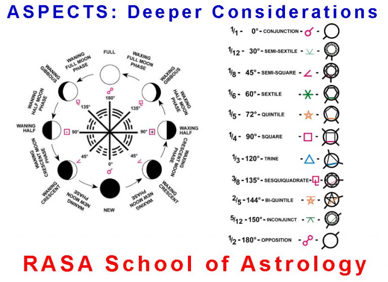 Week 9: Aspects in Depth - RASA School of Astrology