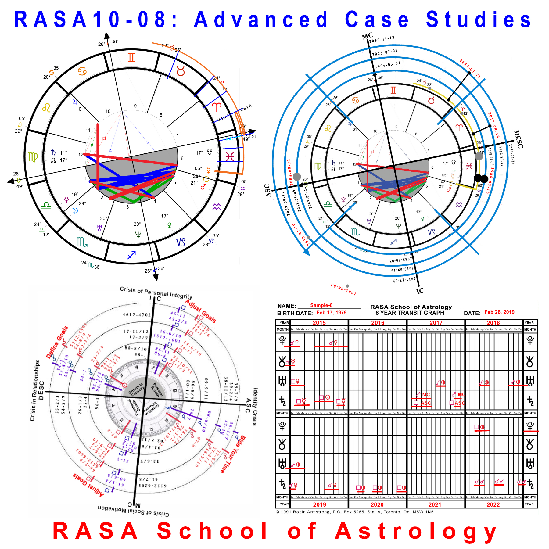 Week 8: Adv. Case Study #8 - RASA School of Astrology