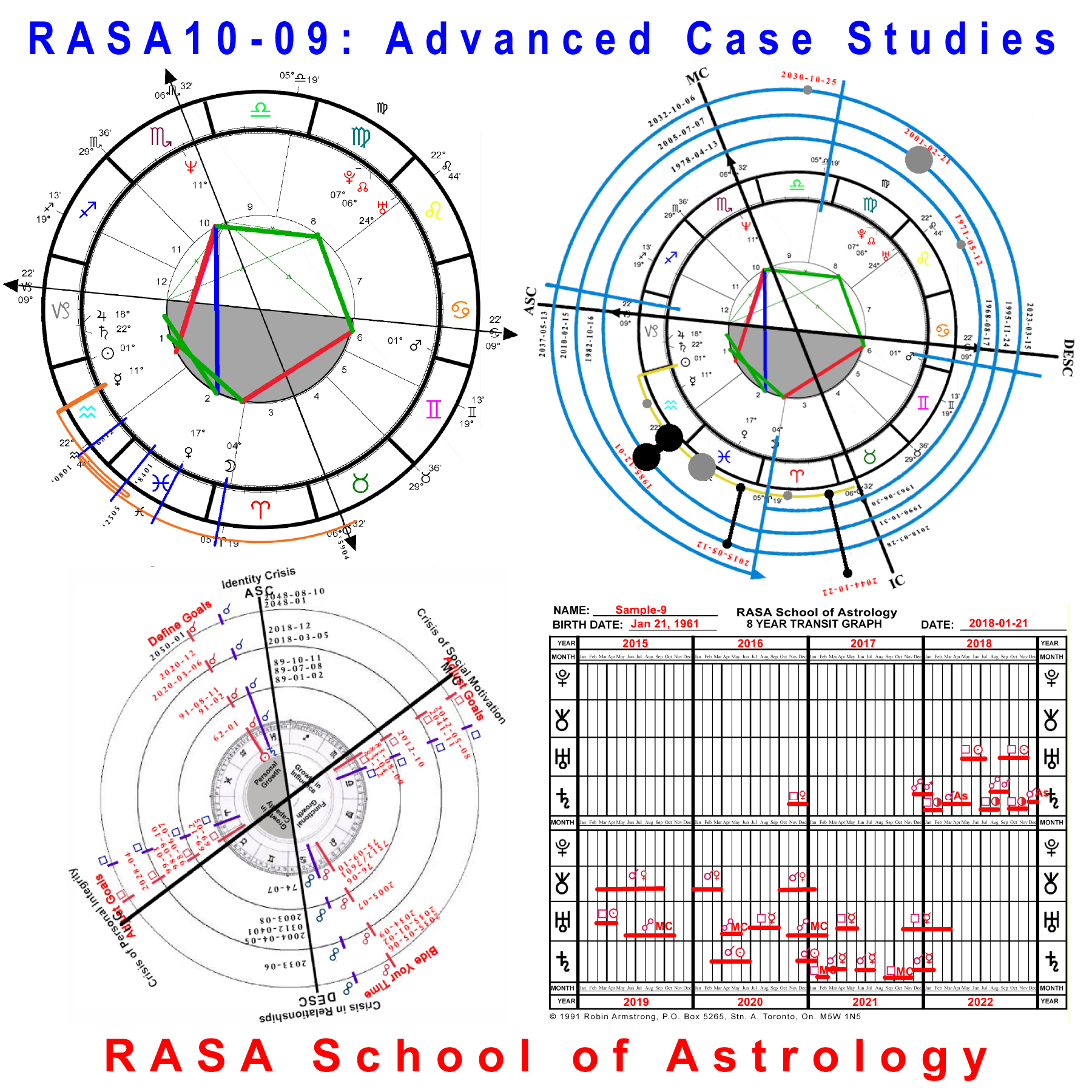 Week 9: Adv. Case Study #9 - RASA School of Astrology