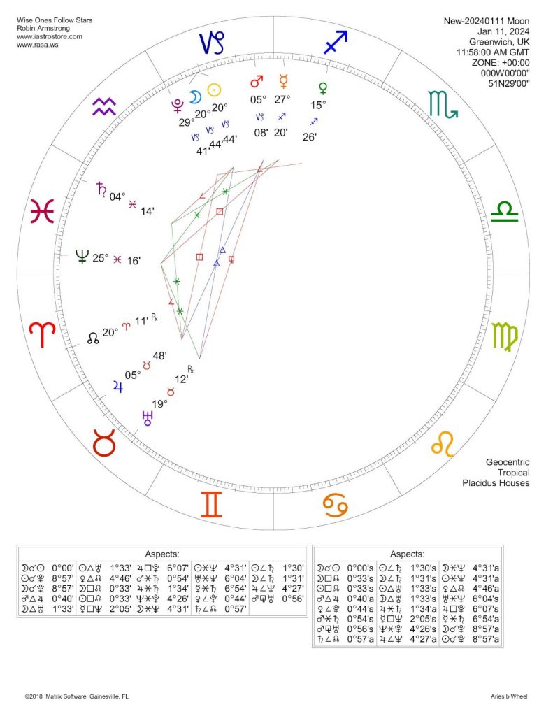 2024-01-11 Capricorn New Moon - Northern Hemisphere - RASA School of ...