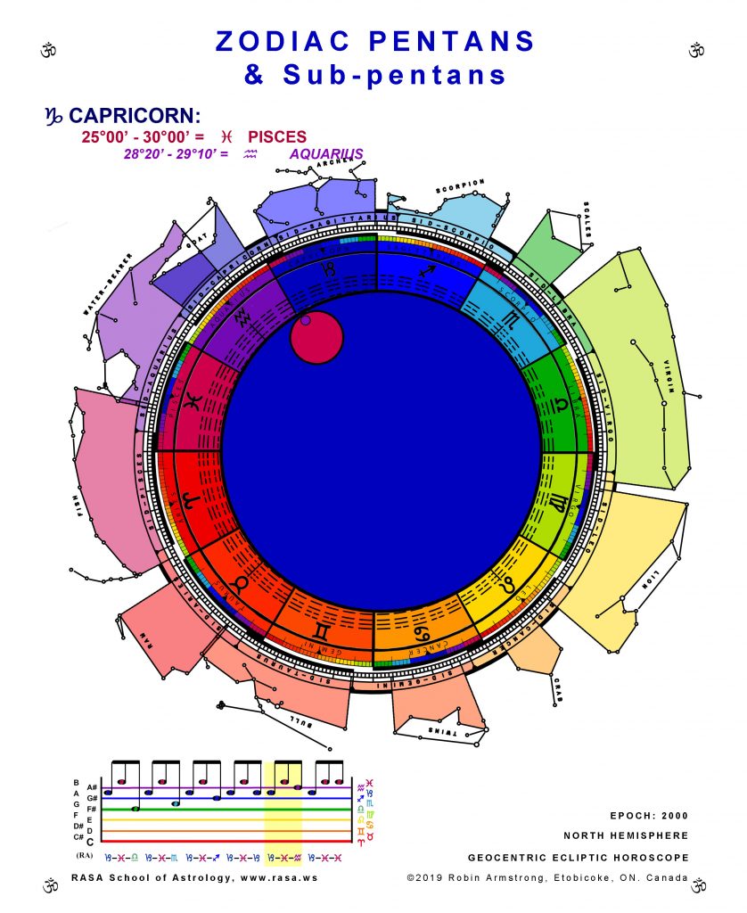 2026-01-18 Capricorn New Moon - Northern Hemisphere - RASA School of ...
