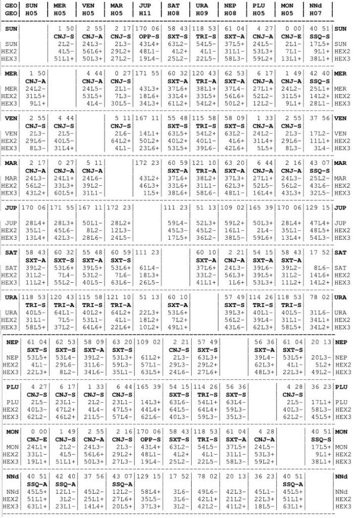 2026-01-18 Capricorn New Moon - Northern Hemisphere - RASA School of ...